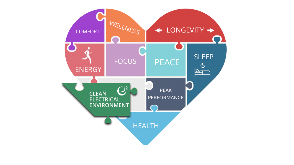 Who is Greenwave? - Greenwave Filters