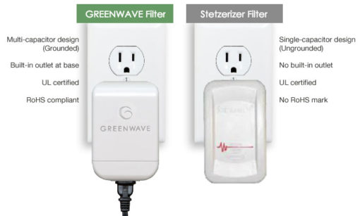 Greenwave Filters Versus Stetzerizer Filters